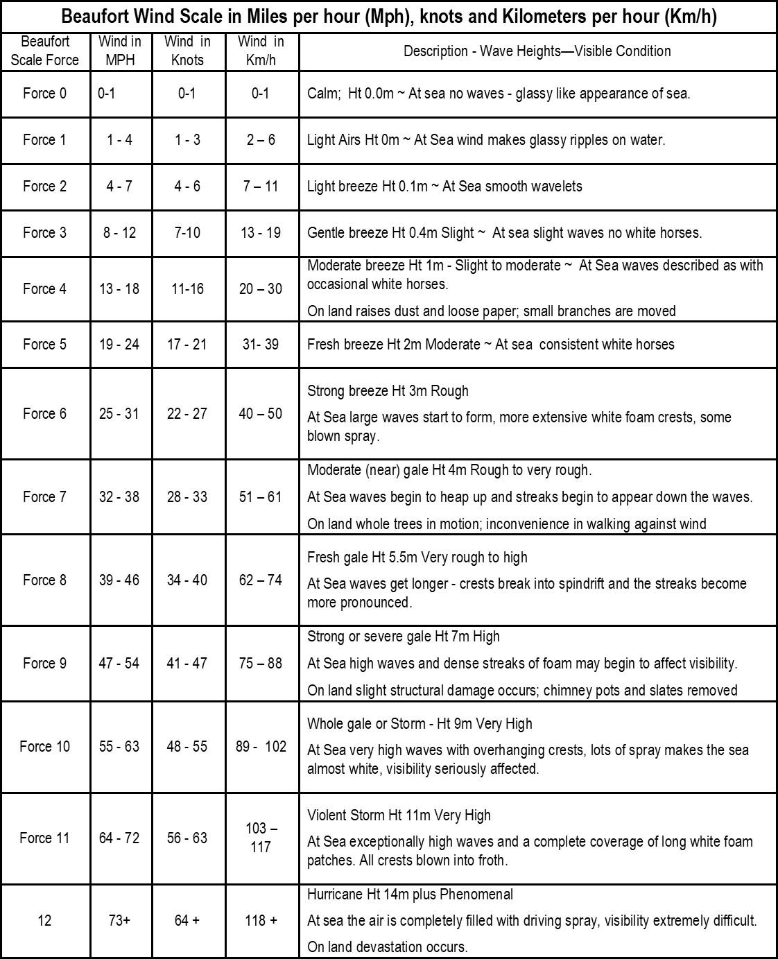 Will it be windy? - Real Weather - Accurate UK Weather Forecasts