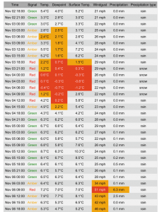 example1 - Real Weather - Accurate UK Weather Forecasts